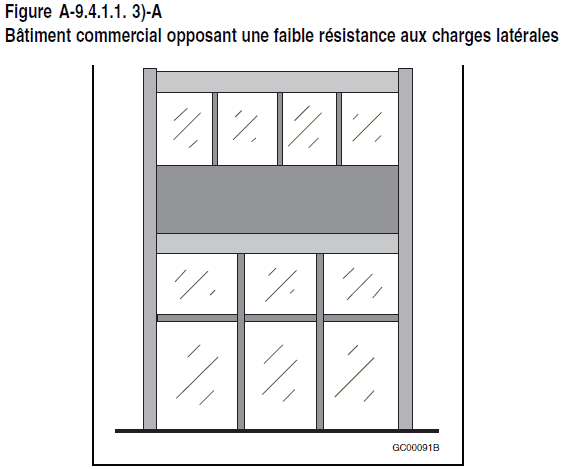 charp-2 | Formation RBQ en LIGNE · Examen RBQ · Licence Entrepreneur